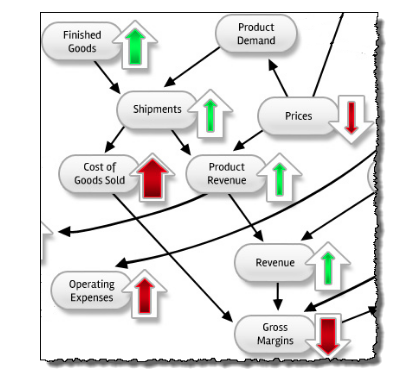 Business Simulations for More Purposeful Thinking